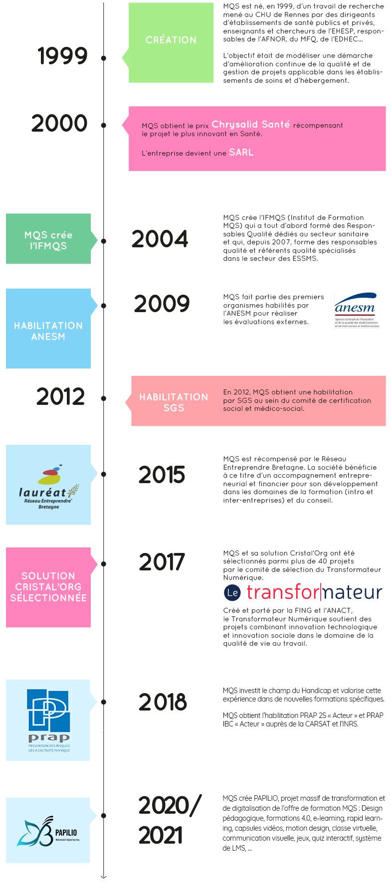 Présentation - MQS Formation